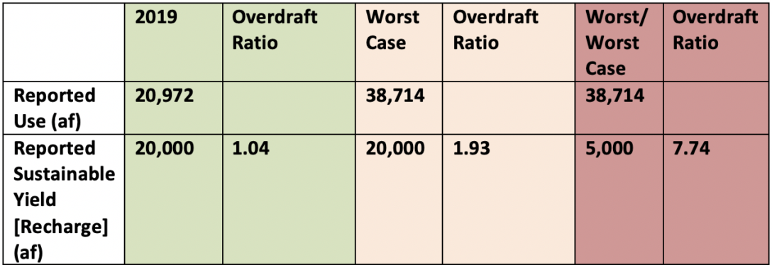 A Dive Into Water Budgeting: How Knowing What We Have Must Determine ...